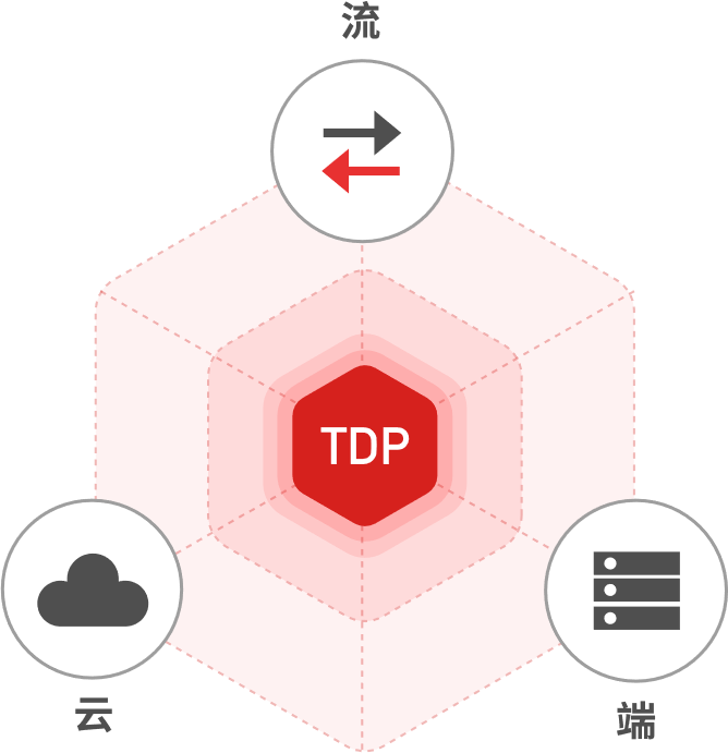 微步在线新版TDP发布，开启攻防全面对抗时代 - 科技云报到